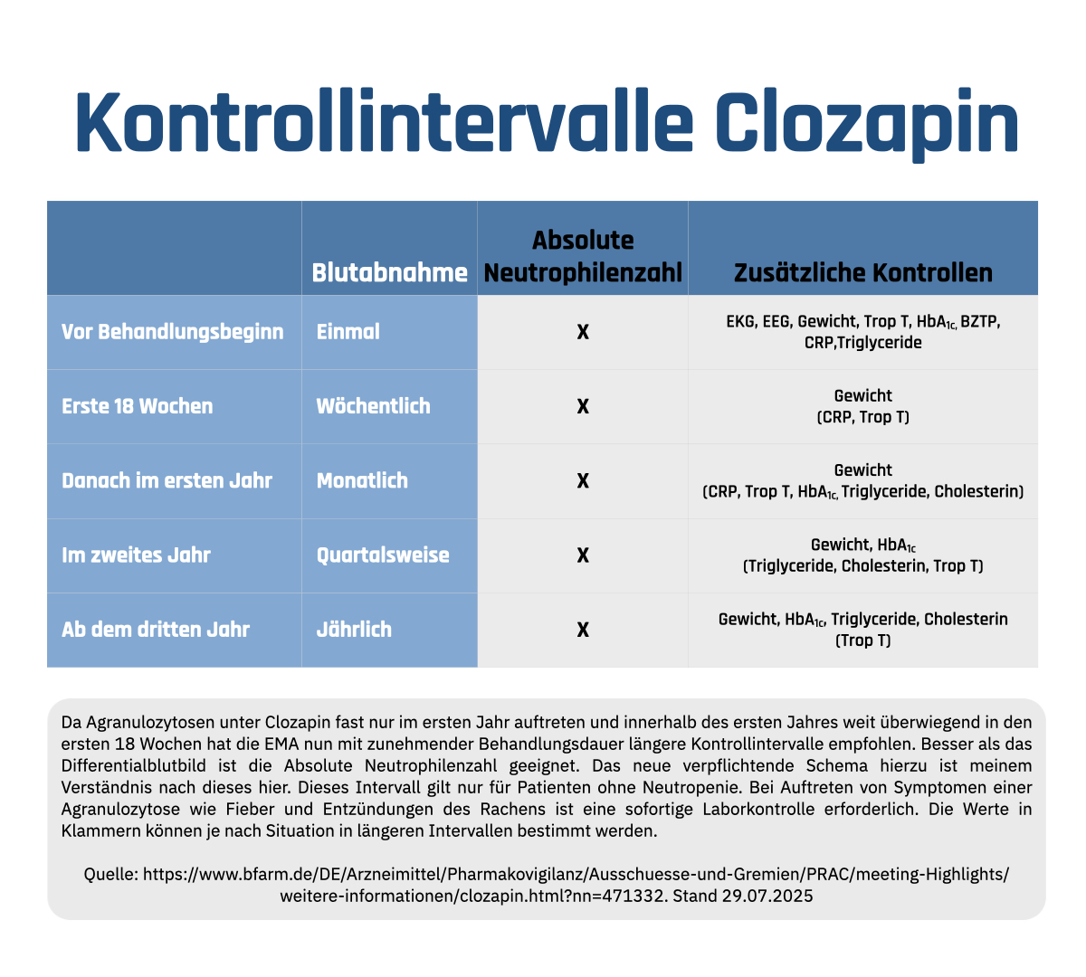 Neue Kontrollintervalle für Clozapin - PsychCast | Dr. Jan Dreher